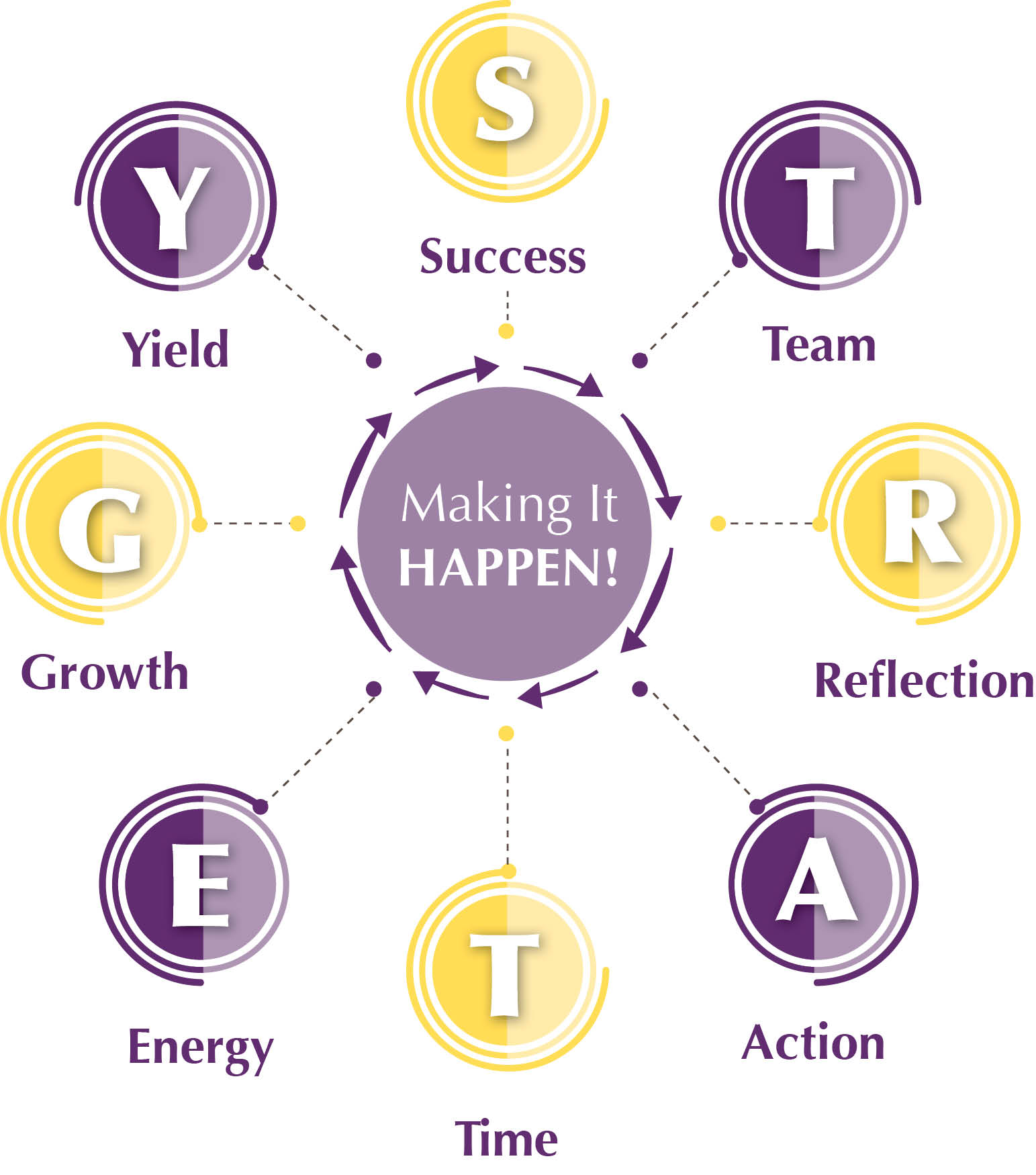 STRATEGY Power Sessions for SUCCESS! - Illuminations Consulting